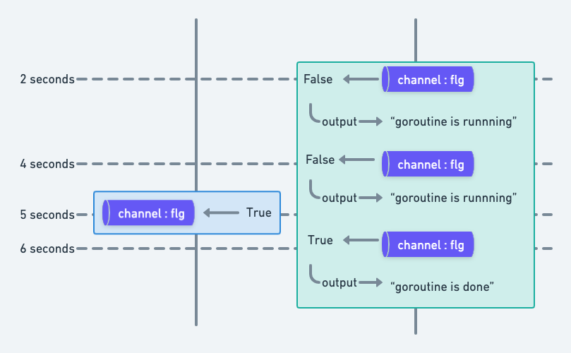 Implementing gRPC Middleware Using Go | by Shintaro Kanno | Medium