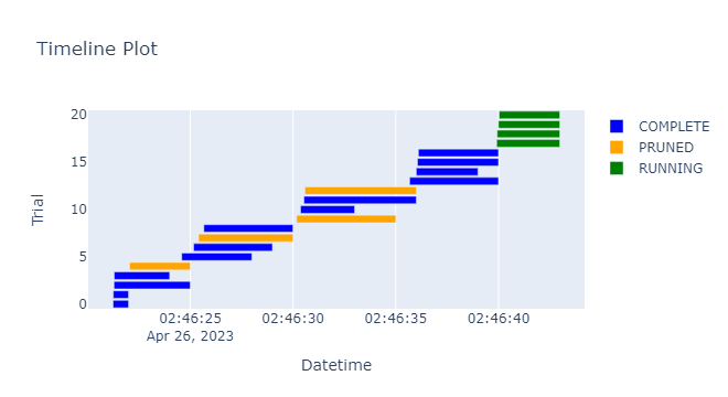 Introducing the Stabilized JournalStorage in Optuna 4.0: From Mechanism ...