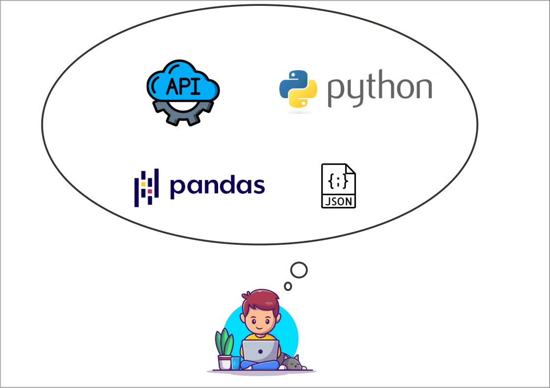 Cloud - Autonomous database integration with python | by Saulo Toledo ...
