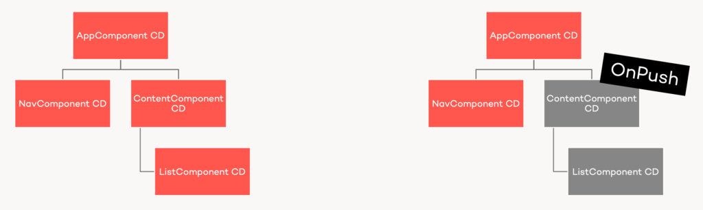 Mastering Vue.js Slots: A Professional Guide to Flexibility | by Ossamakharbaq | Medium