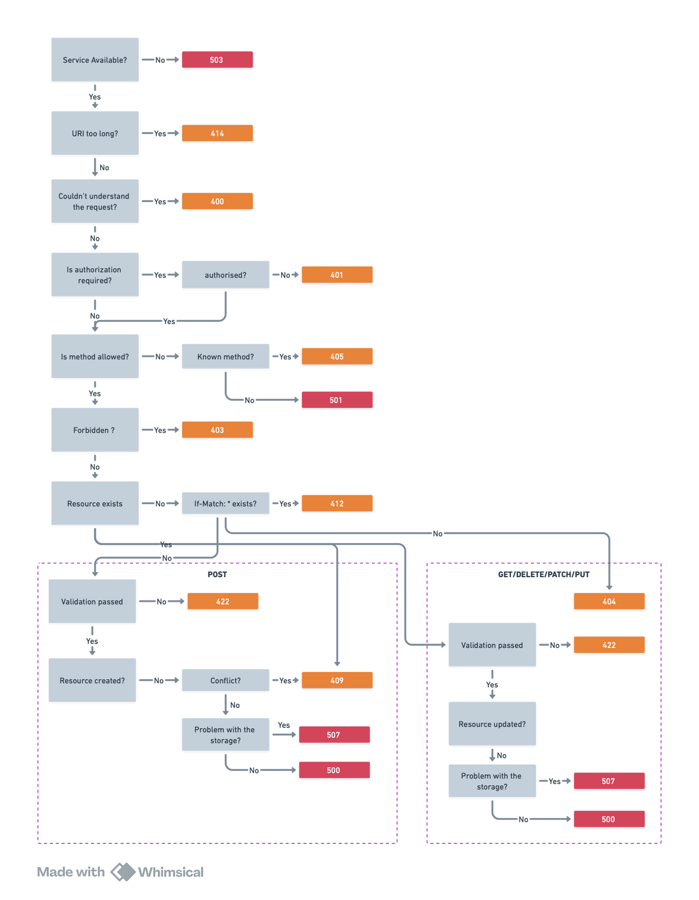 The Elegance of Modular Data Processing with Python’s Pipeline Approach ...