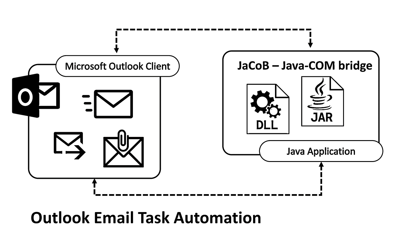 3 Ways To Display An Image onto Browser With Client-Side JavaScript | by Charmaine Chui ...