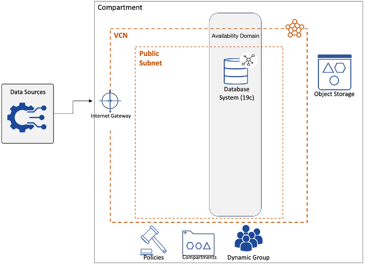 Exploring Oracle Spatial Studio | by Nicholas Toscano | A Guide to Oracle Cloud AI | Medium