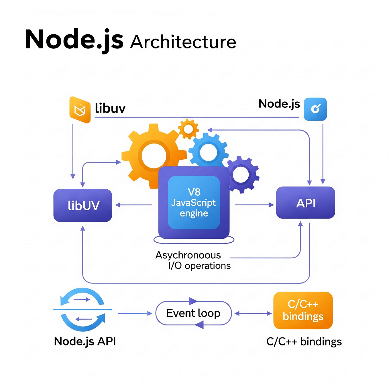 JavaScript: Behind the Scenes. How JavaScript Works | by Pratyusha Trivedi | Medium
