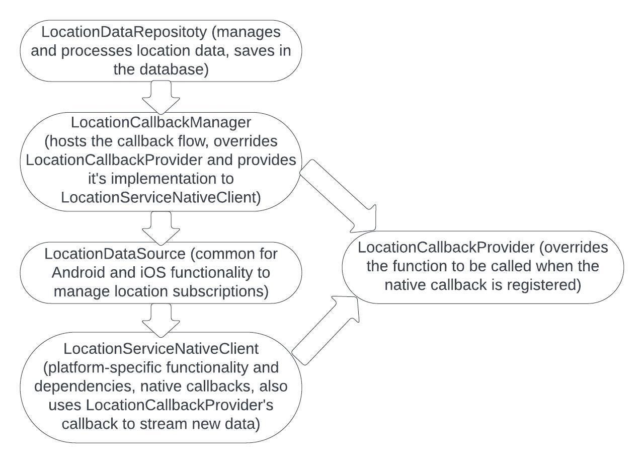 ViewBinding with Kotlin Property Delegate | by Seanghay | ProAndroidDev