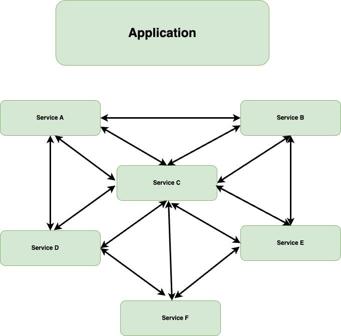 Real Time Notification Using Celery Redis And Web Sockets With Django By Mhamdi Chiheb Medium