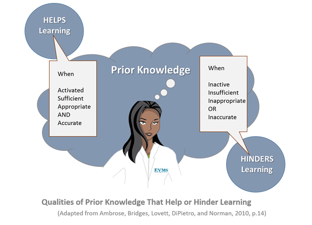 Mind Wandering — How To Focus and Sustain Learners’ Attention | by ...