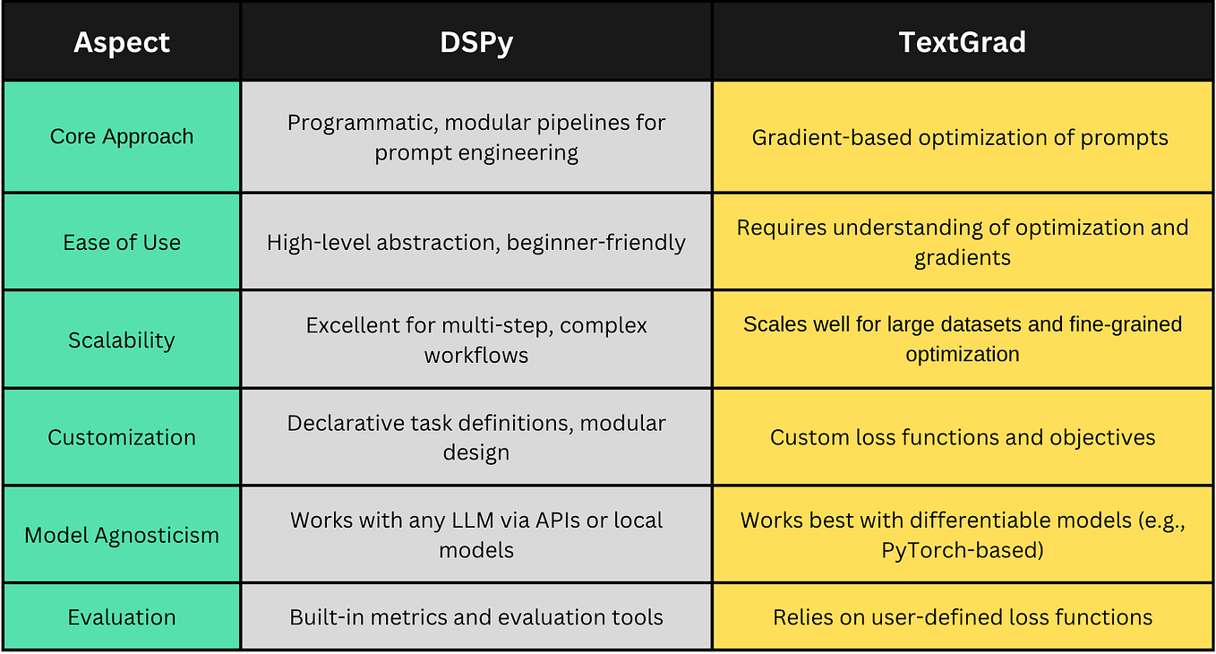 Unlocking the Power of Language Models: Transforming Dialogue Summarization with Prompt ...