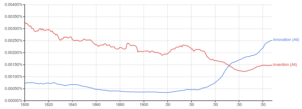 Javascript State Machines — A Tutorial | by Venkat Peri | Medium