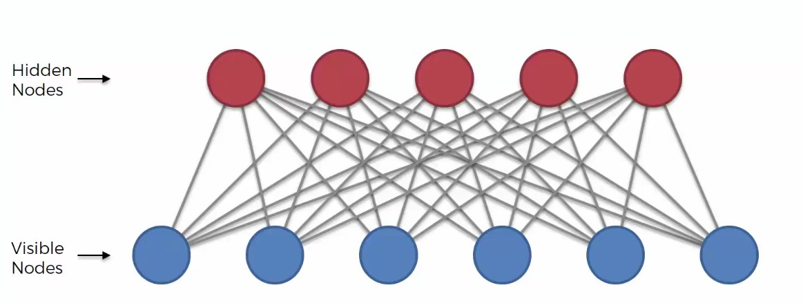 An Introduction To Conditional GANs (CGANs) | by Manish Nayak | DataDrivenInvestor