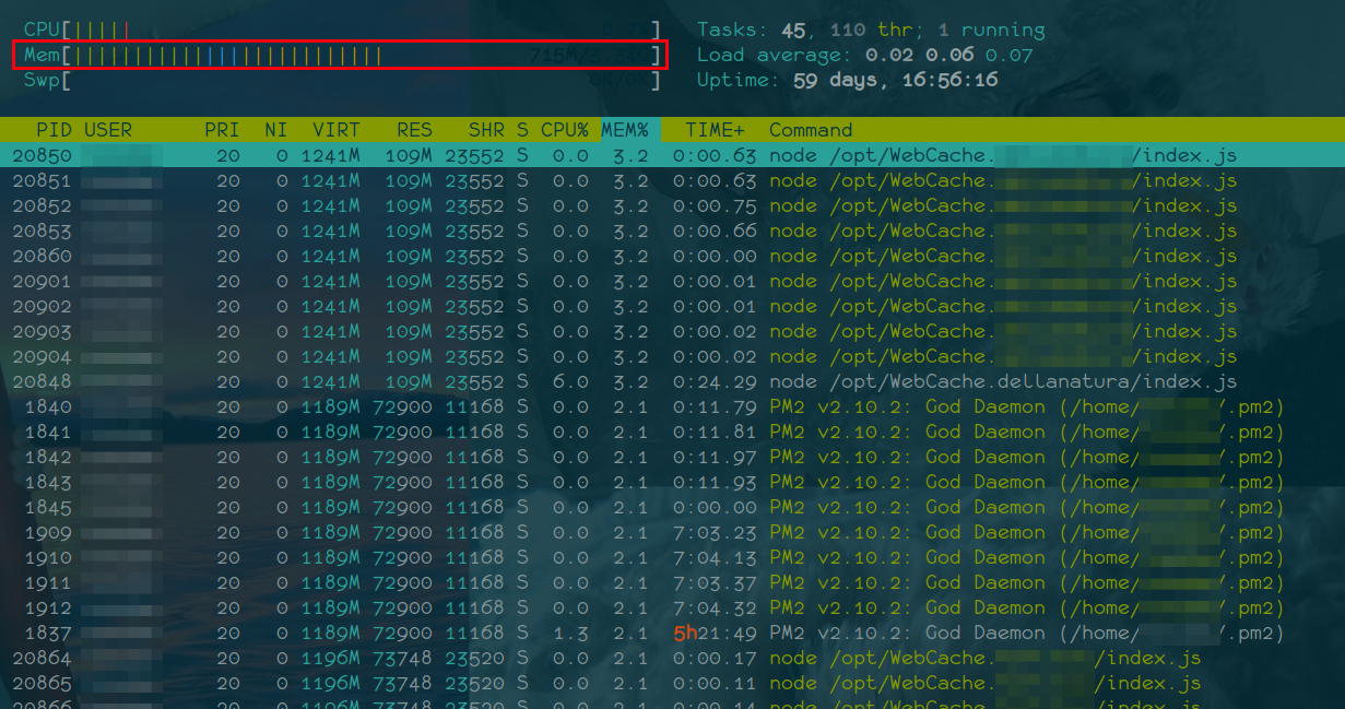 API calls and HTTP Status codes. Why you shouldn’t use status 200 for… | by Jose I Santa Cruz G ...