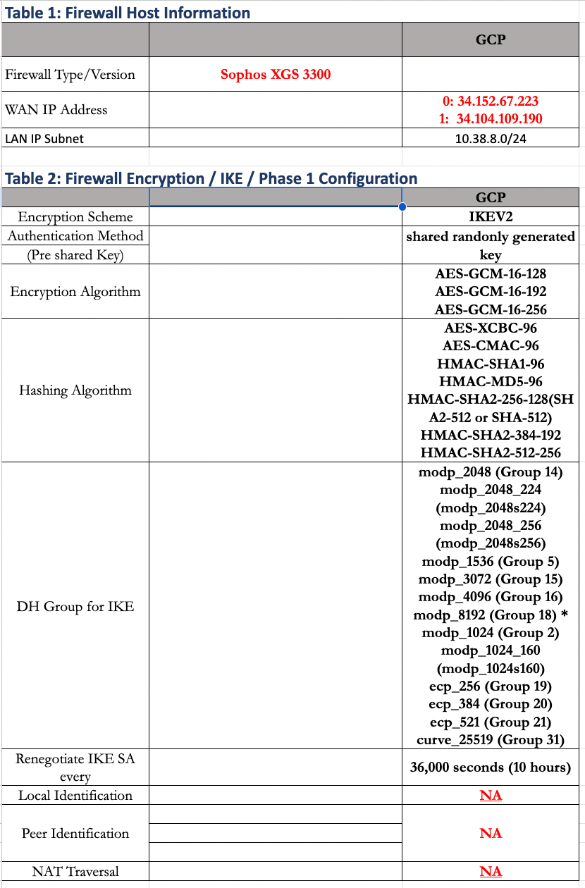 Installing Ops Agent in GCP VMs. Google Cloud Platform (GCP) provides ...