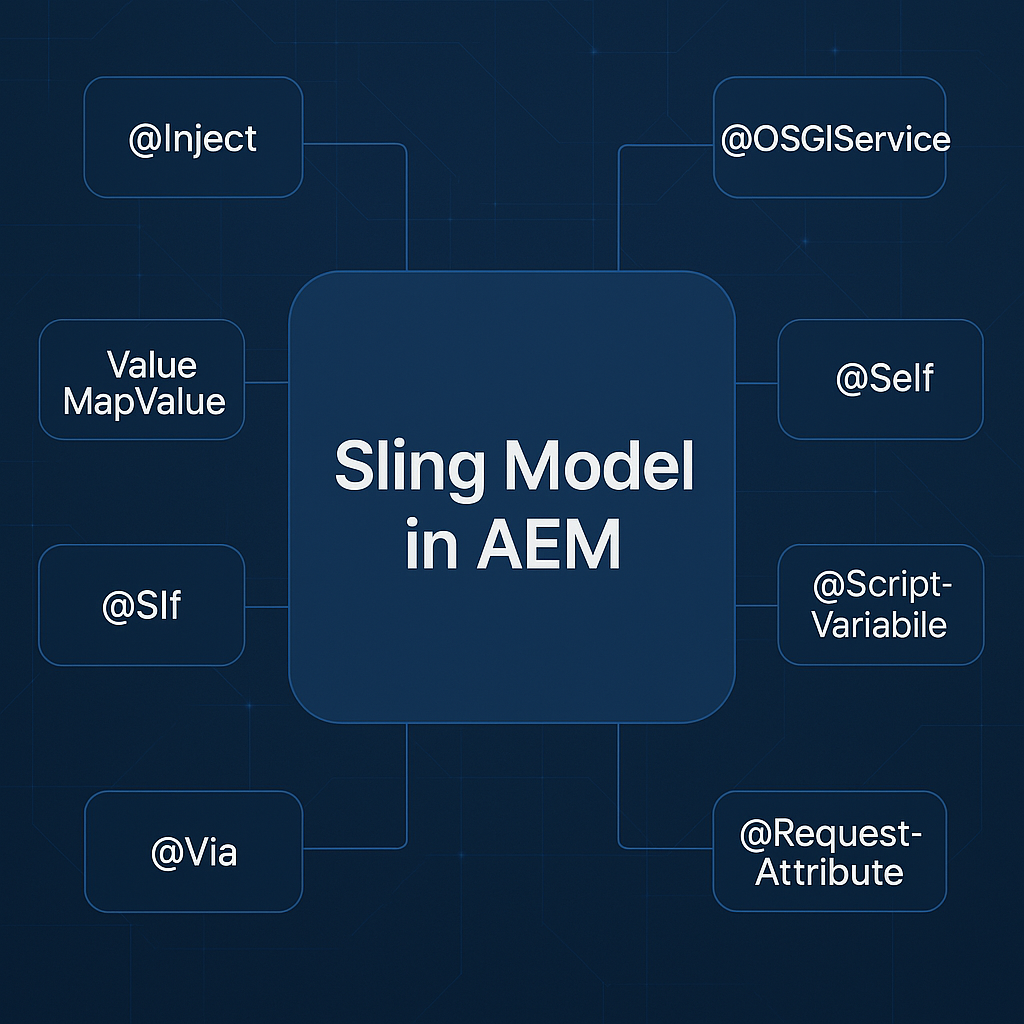 Understanding AEM Sling Models: A Complete Guide for Developers— Part 2 | Medium