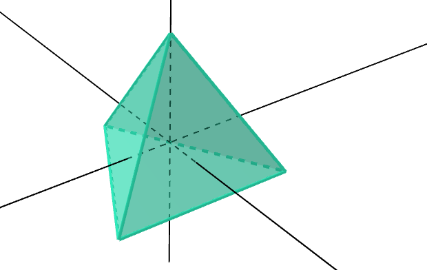 The Craziest Math Graphs Explained | by Fletcher Thompson | Modern ...