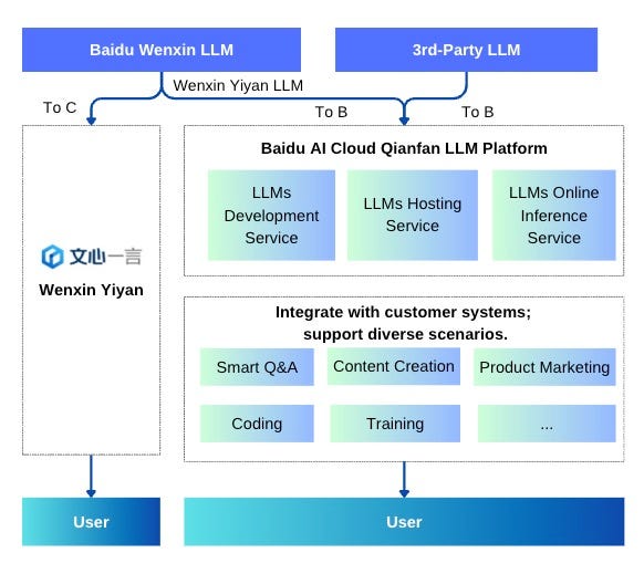 China’s AI Frontier: Strategic Play in the Era of Large Language Models ...