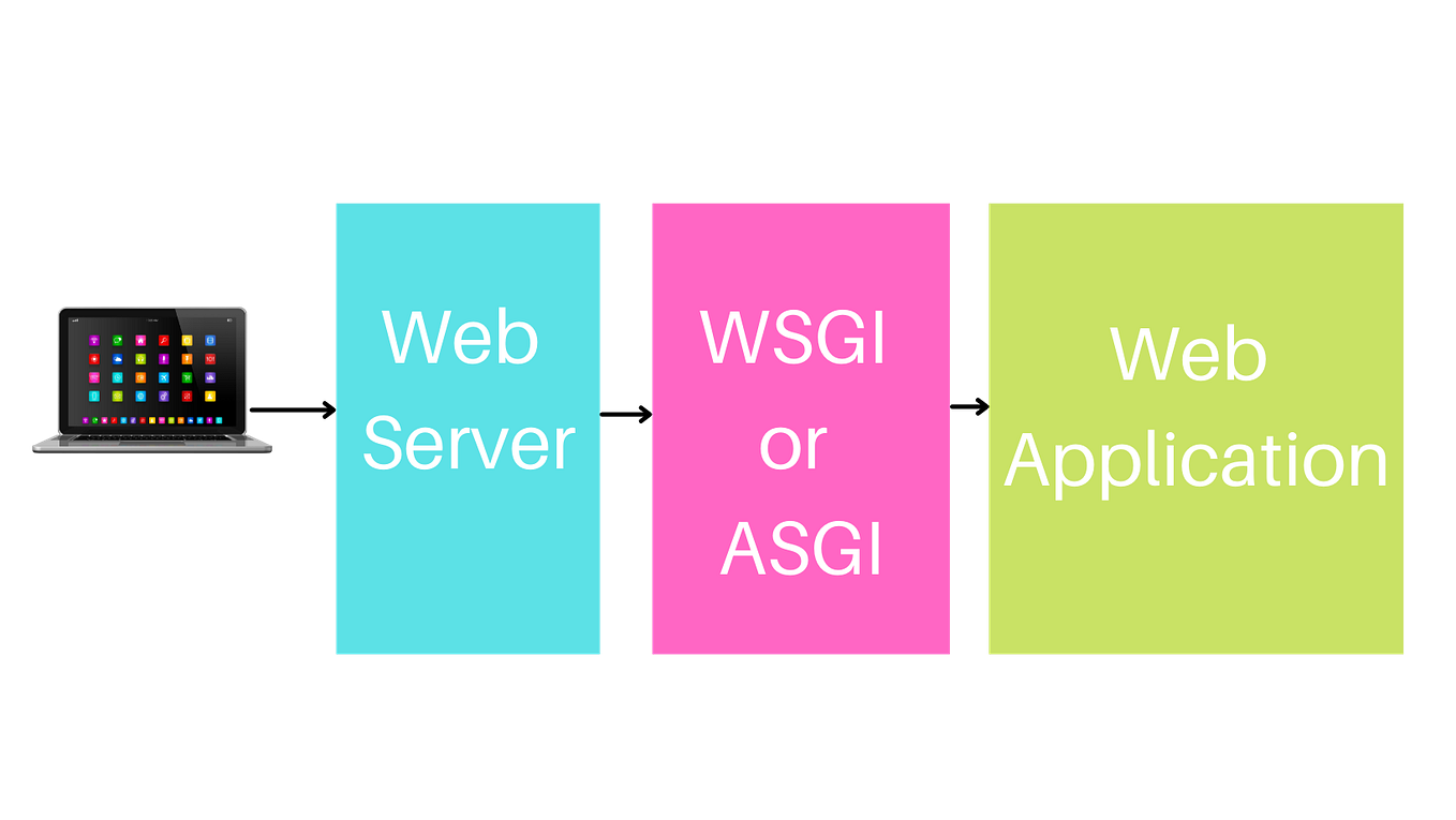 Internals of Node Js Event Loop. Introduction | by Rehmanakram | Medium
