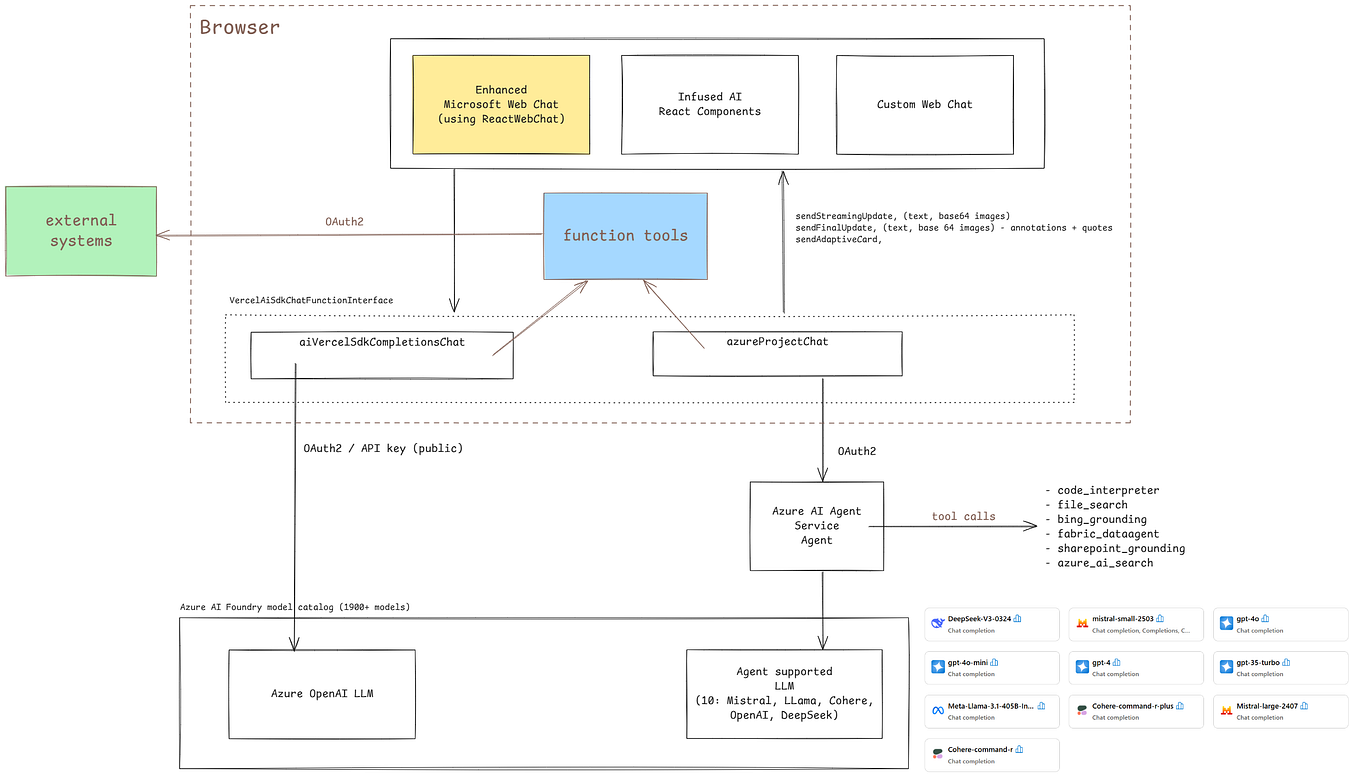 Supercharge GitHub Copilot Agent Mode with Custom MCP Servers for Figma & MongoDB | by ...