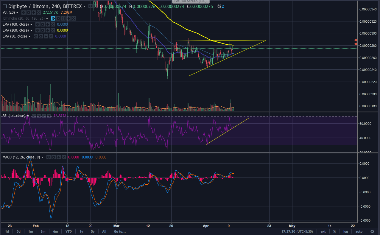 Bitcoin Technical Analysis. As we can see, the price of Bitcoin… | by LedgerFund Technical ...