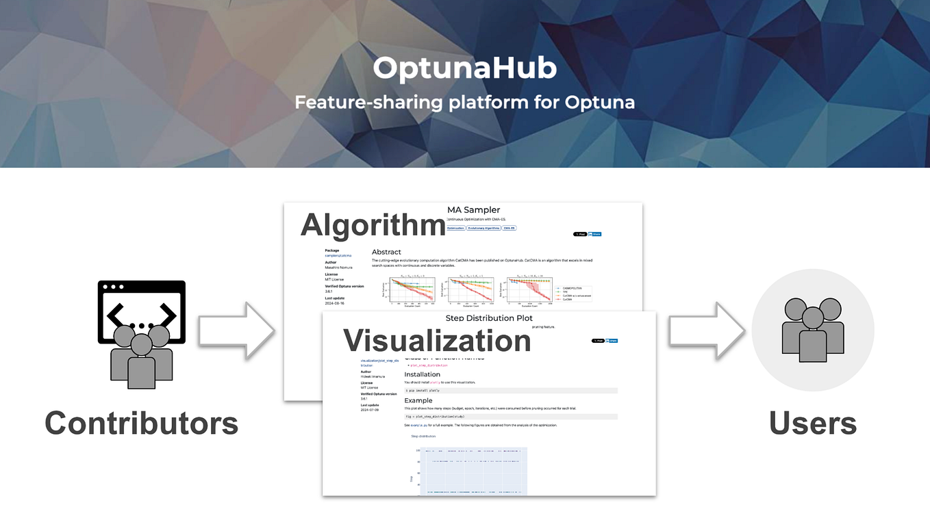 Autosampler Automatic Selection Of Optimization Algorithms In Optuna 6493