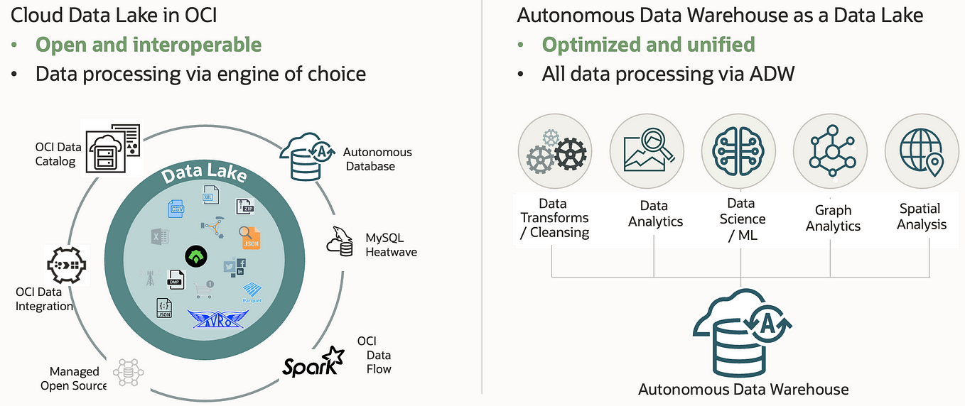 Reading Data From Oracle Autonomous Database Using Databricks And Delta Sharing Protocol By