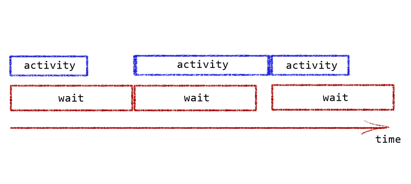 Timer Triggered Azure Functions Serverless Cron Jobs In Azure By Igor Izotov Medium