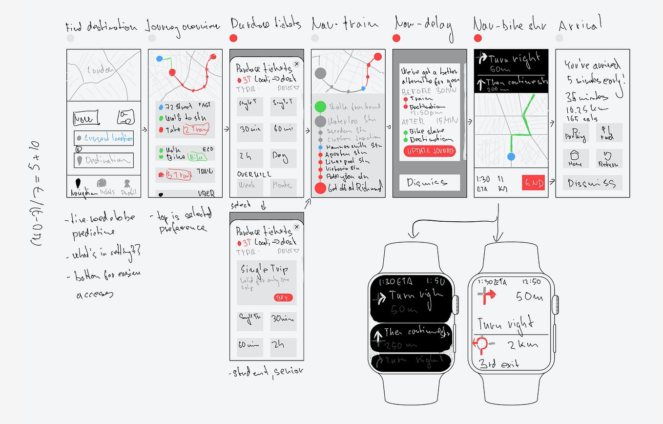 It's actually pretty bad for designers. Until now, all iPhone apps were ...
