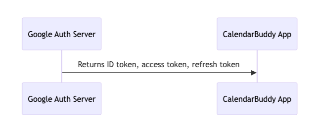 🚀 Streamlining API Development with OpenAPI and Spring Boot: A Hands-on ... 🚀 Streamlining API Development with OpenAPI and Spring Boot: A Hands-on ...
