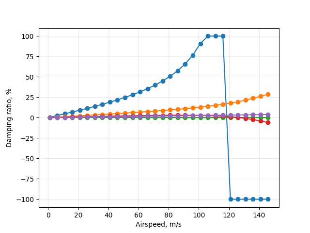 Parametric FEM model creation with Python and CalculiX GraphiX (cgx) | by Olivia Stodieck ...