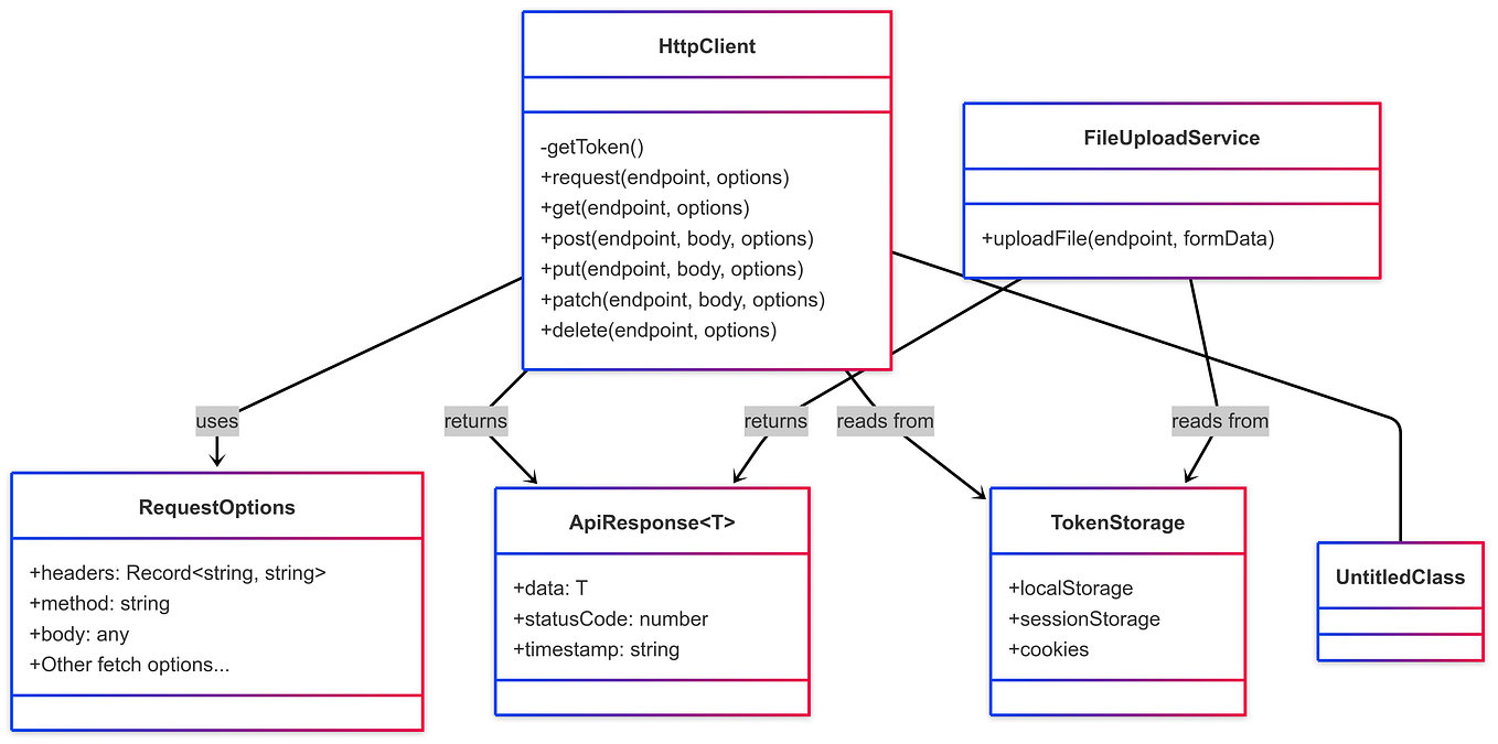 Setting Up and Seeding an SQLite Database in a Next.js 14 Project Using Prisma | Medium