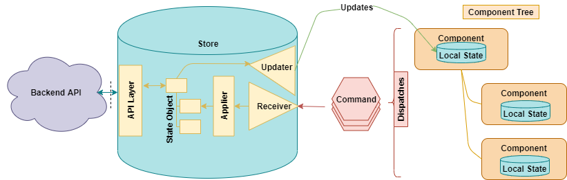 React: Functional Components are Better | JavaScript in Plain English