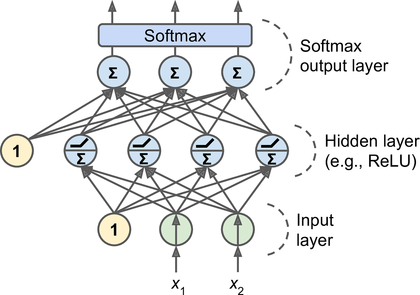 Lip Reader using CNN +LSTM. Lip Reading is decoding text from the… | by ...