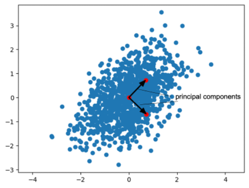 The Power of Teaching Mathematics with Code | by CodeHS | Read Write Code
