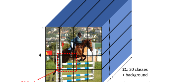 Hsv Color Model Segmentation And Classification… By Javier Abellán Abenza Neurosapiens Medium