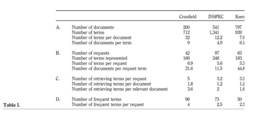 An Introduction to Decision Tree Learning: ID3 Algorithm | by Hafidz ...
