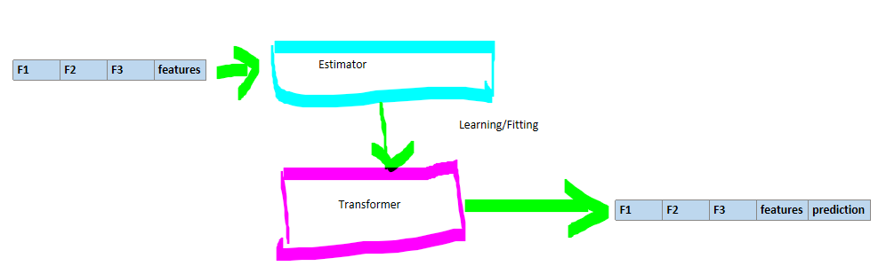 Pyspark Basics . Map & FLATMAP. PYSpark basics . Map & Flatmap with ...