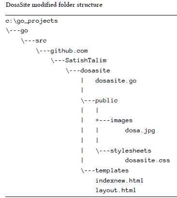 Creating a Bot using the Telegram Bot API | by Satish Manohar Talim | Dev Tutorials