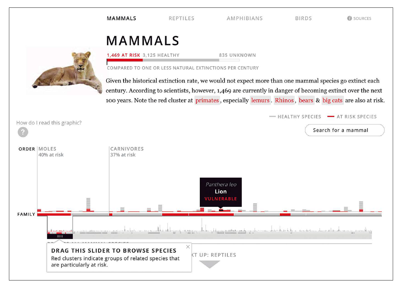 How Charts Lie Conclusion & The Truthful Art Chapter 5 | by Sharry Tong | Medium