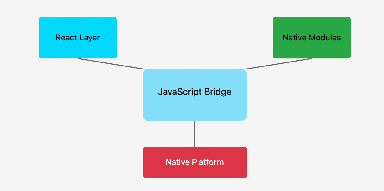Getting Started with Backend Development in Go: A Beginner's Guide | by ...