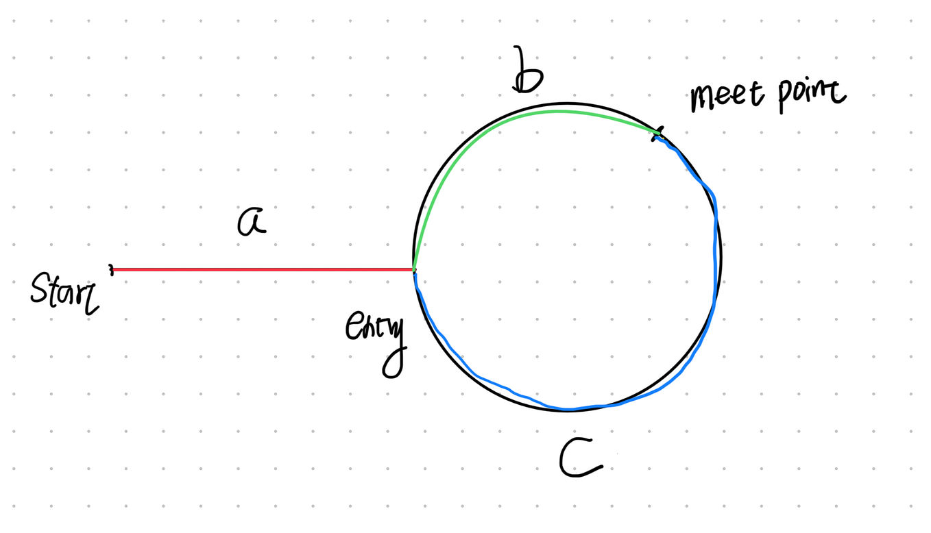 2402. Meeting Rooms III. You are given an integer n. There are n… | by Jz | Medium