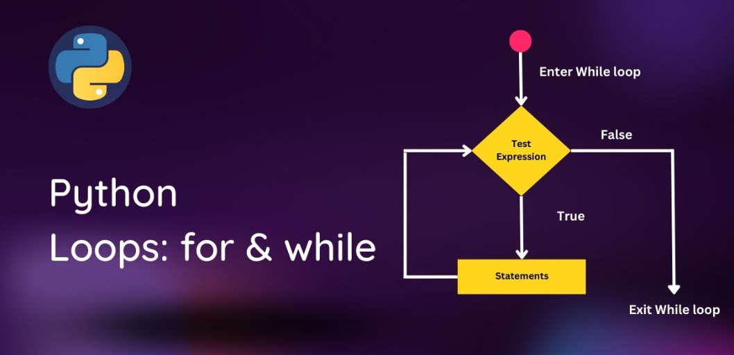 Laporan praktikum Week 4(Kondisi Pada Python) | by Yogi | Sep, 2024 ...