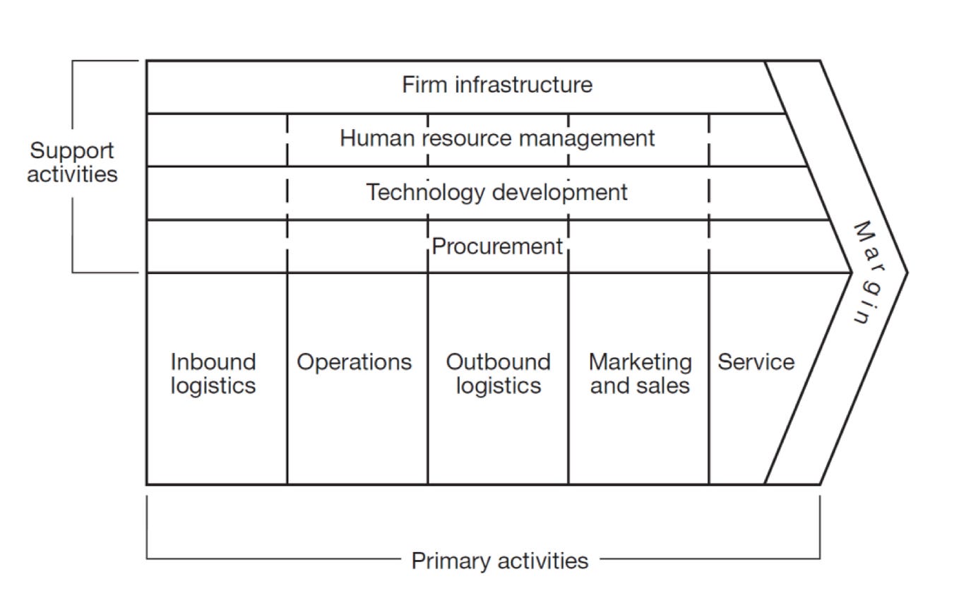 Supply Chain Triple-A and Decision Phases | by Nuanprang Ritteepamorn ...
