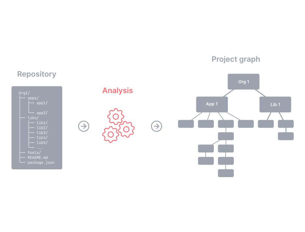 Monorepos: A Game-Changer for Streamlining Software Development — Part 1 | by Utsab Kumar ...