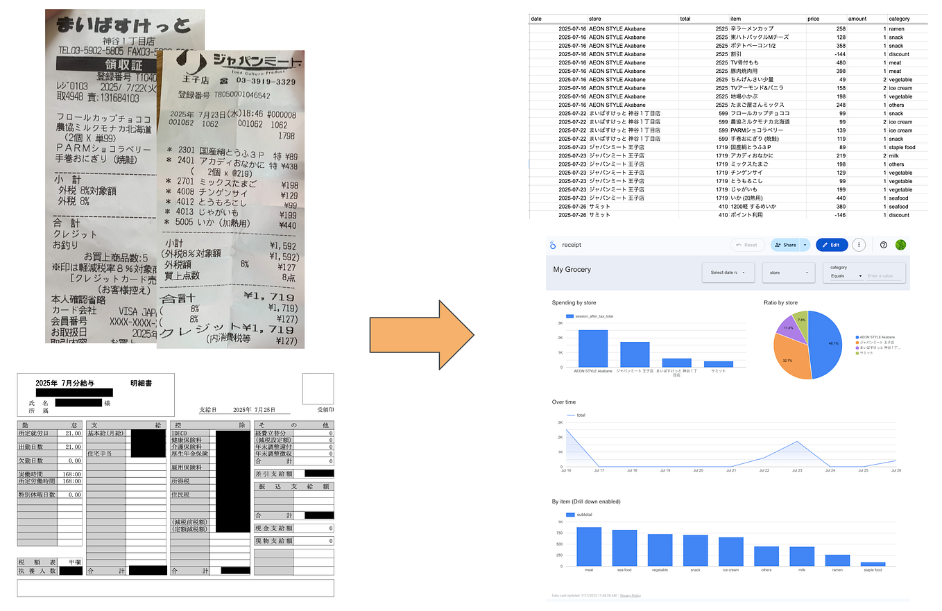 Batch Processing Powerhouse: Leverage Gemini 1.5 API and Google Apps Script for Efficient ...