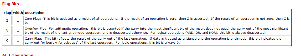 [Week 1 — Embedded ] Hello RPi - พื้นฐานการใช้งาน Raspberry pi เเละการ remote ทำงานด้วย VNC ...