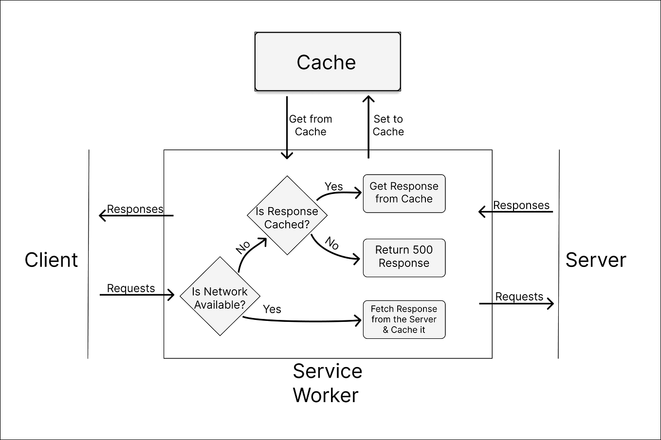 How to use OpenCV.js with TypeScript | by Afzal Ansari | Medium