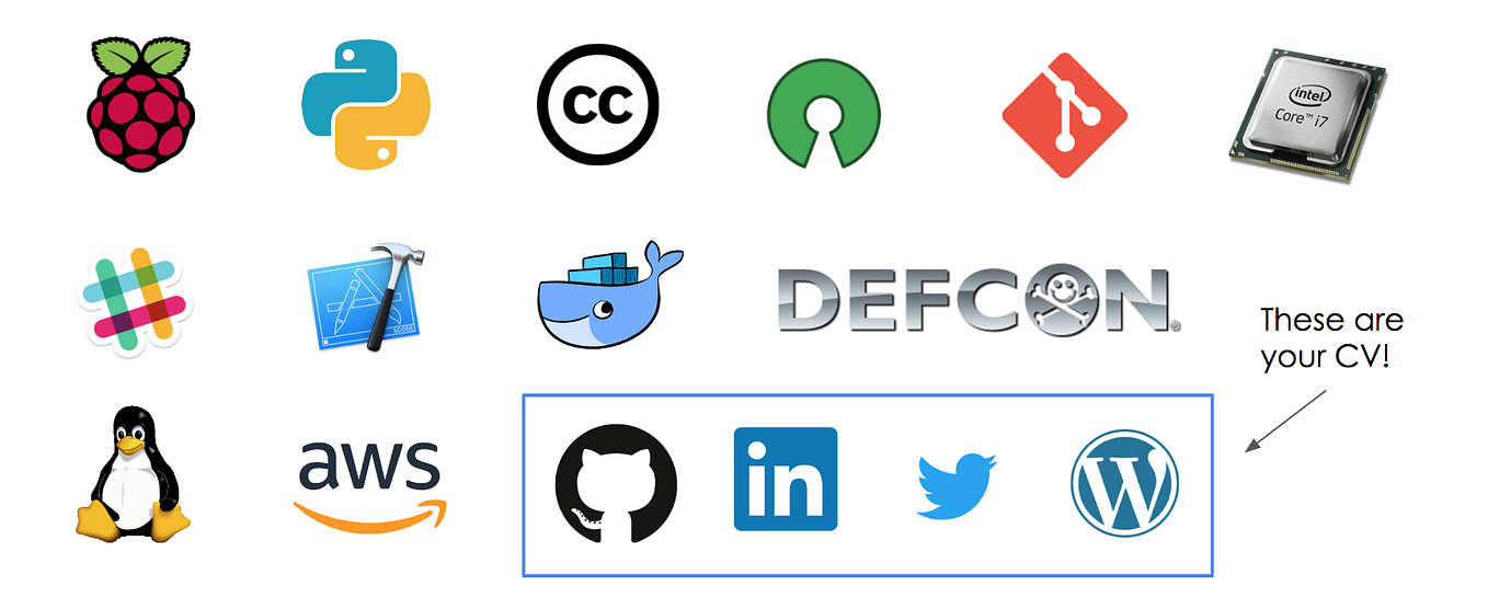 Dot Language (graph based diagrams) | by Dinis Cruz | Medium