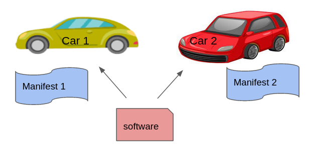 Introduction to Communication management in AUTOSAR Adaptive platform ...