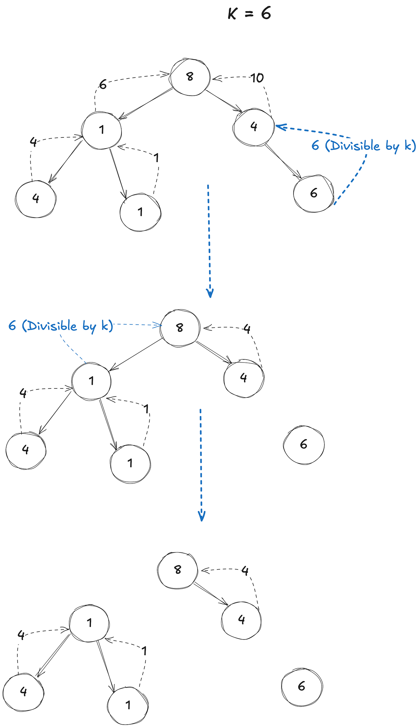 Understanding Tree Problems Dfs And Backtracking Techniques For Binary Trees By Ishan 