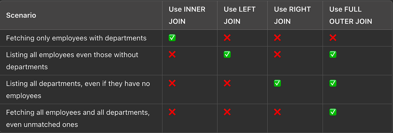 Parsing SQL queries in MS SQL Server | by Uli Bethke | Medium Parsing SQL queries in MS SQL Server | by Uli Bethke | Medium