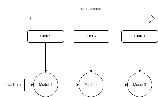 Logistic Regression: Implementation from Scratch in Python | by Anson ...